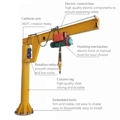 360 rotation High performance electric jib crane provided by Henan Mine Crane