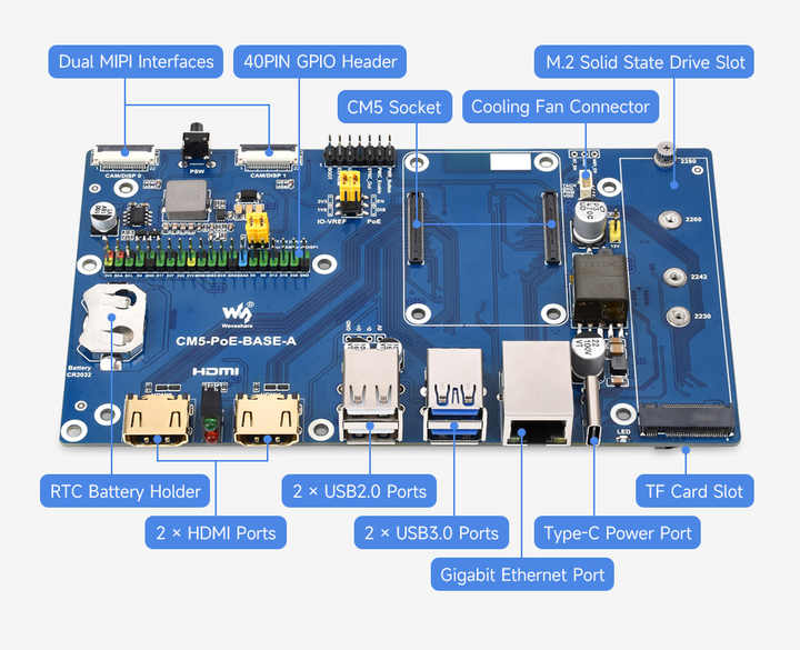 CM5-PoE-BASE-A Waveshare rapsberry Pi Compute Module 5 IO Board dengan ...