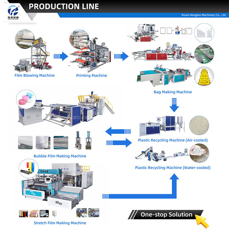 How to Choose the Best Poly Bag Machine: A Complete Buying Guide