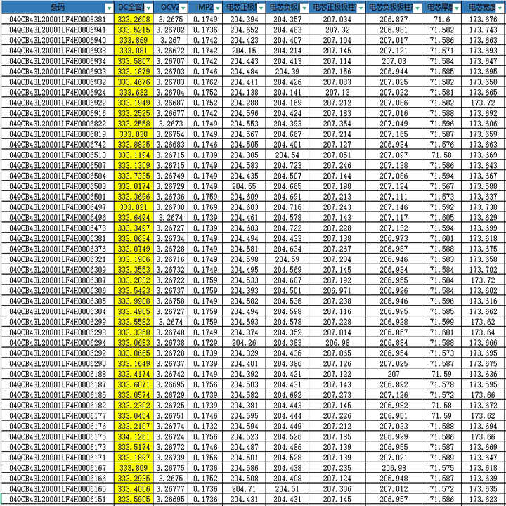 고션 CALB CALB CATL BYD 프리즘 Lifepo4 3.2V 태양 에너지 저장 리튬 배터리 셀 280Ah 314Ah ...
