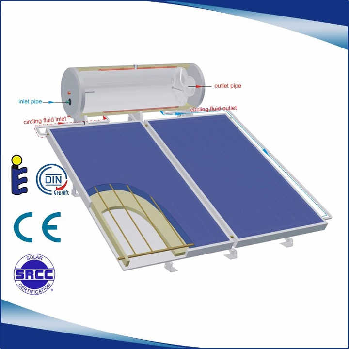 Handa Solar Energy Collector - 300 Liters Flat-Plate System