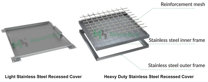 Durable 5mm Tile Insert 304 Stainless Steel Manhole Cover