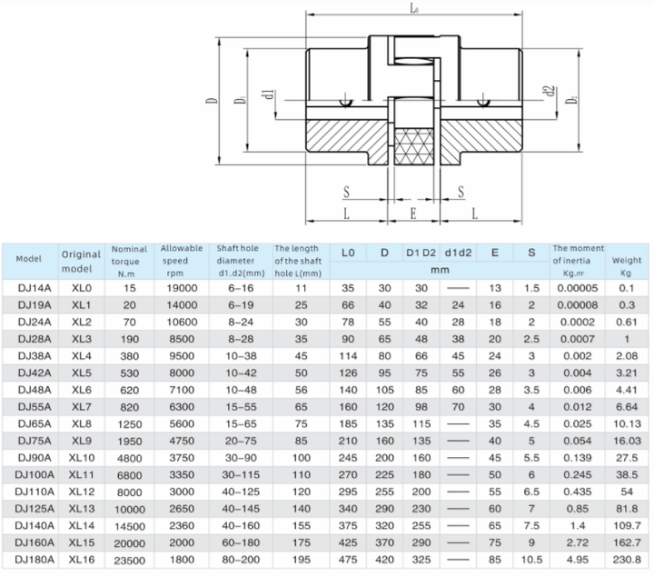 OEM Manufacturer Customizable Replace KTR Rotex 19 AFN 1 Hub Flexible ...