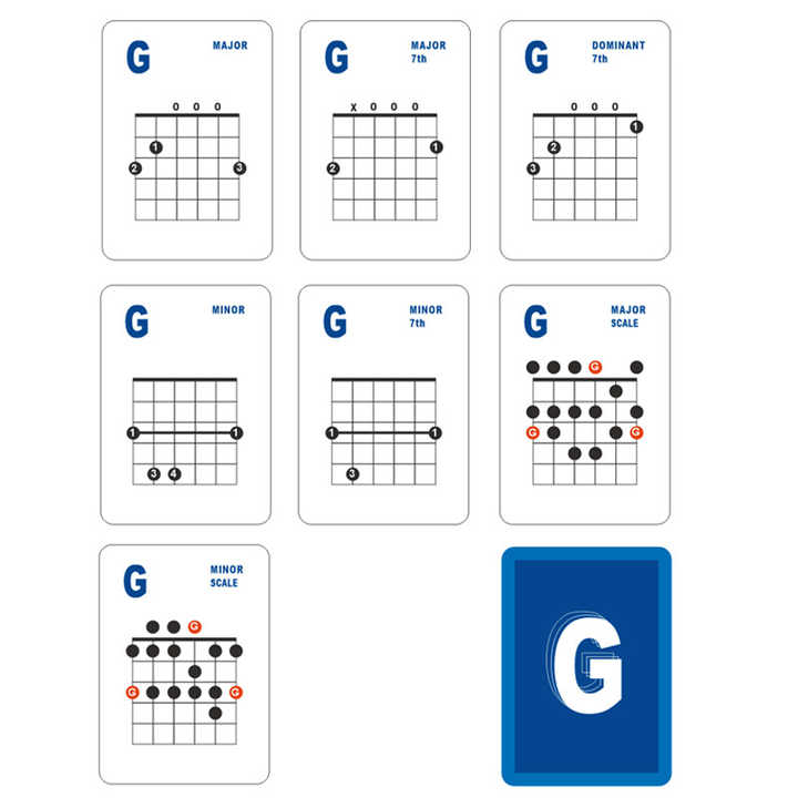 Guitar Chord and Scale Learning Cards - Perfect for Beginners
