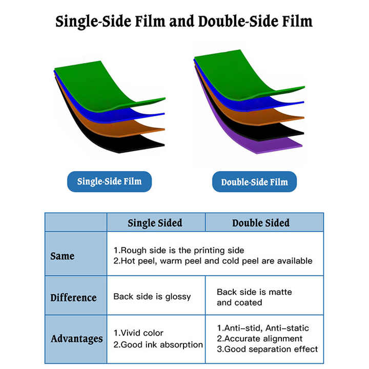 Self-adhesive DTF PET Film Roll Paper for Epson L1300 L1800