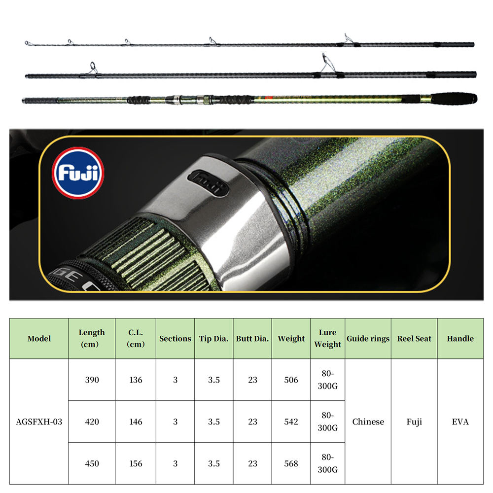How to Choose the Best Fishing Rod for Sea Fishing: A Complete Buying Guide