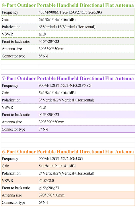 390x390x50mm Panel Antenna Outdoor Portable Handheld Directional Flat ...