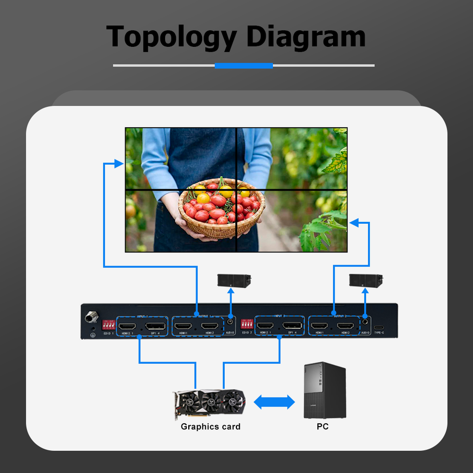 Engineering Display Multi-channel 4K60 Projection Multi-screen Video ...