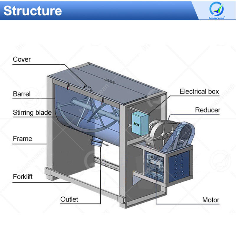 OCEAN Industrial Screw Ribbon Blender Machine 300kg 400kg Stainless ...