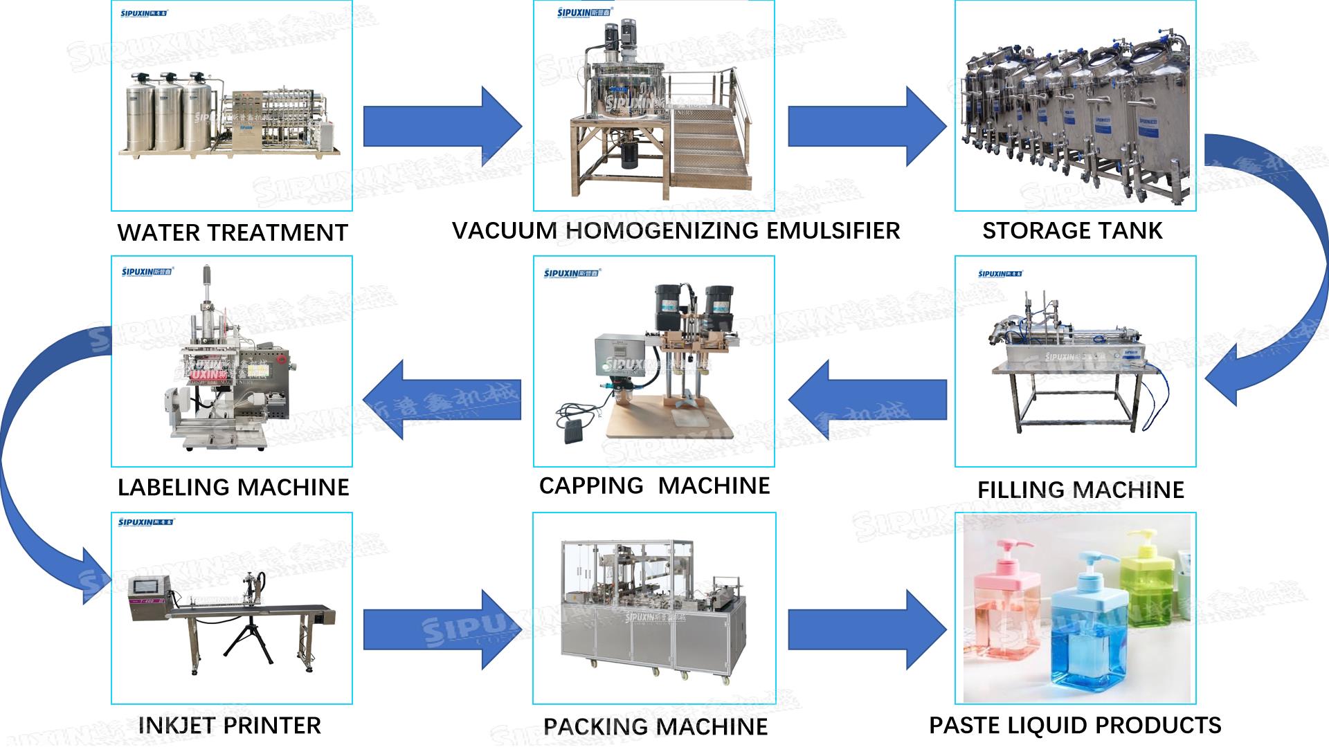 1000l Single Layer Homogenizing Mixer Honey Mixing Tank Liquid Soap ...