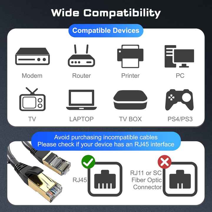 Cat7 CAT 7 CAT7A CAT 7A 23awg Double Shielding S/FTP SFTP Copper ...