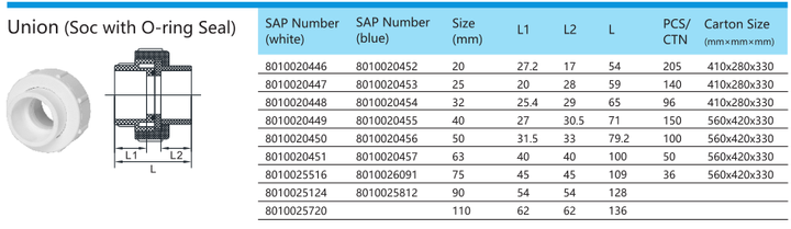 LESSO PVC Water Pipe Fittings Union - Reliable Connectors