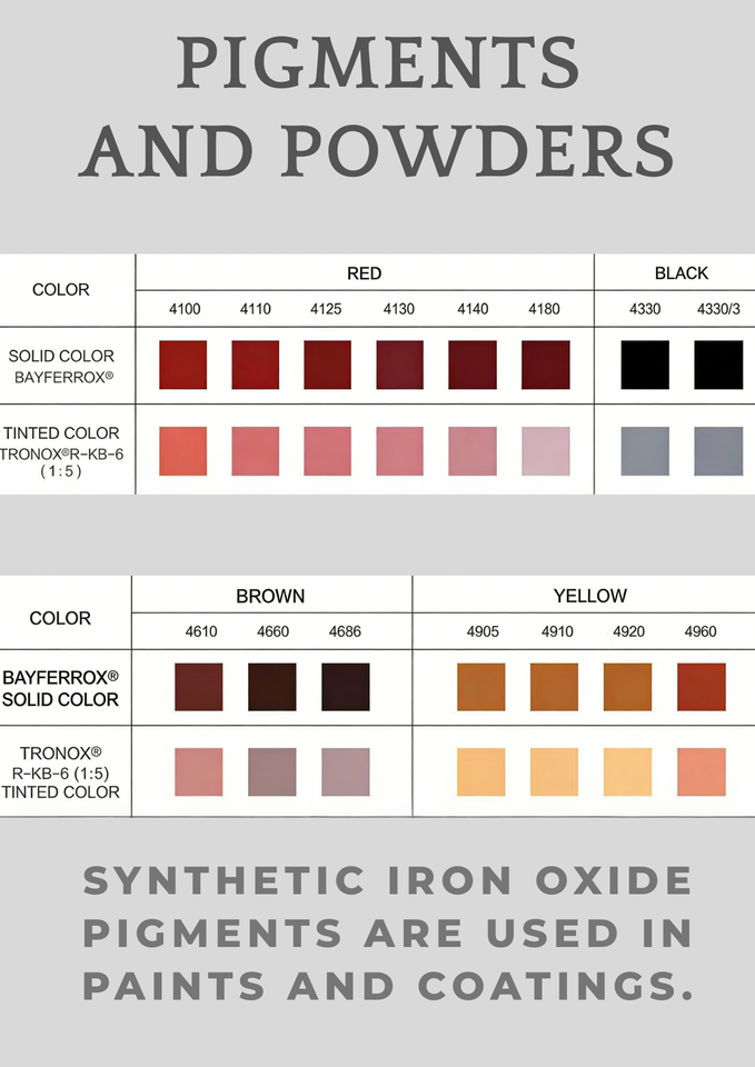 Iron Oxide Pigments Concrete Coloring Pigment Iron Oxide Red Yellow ...
