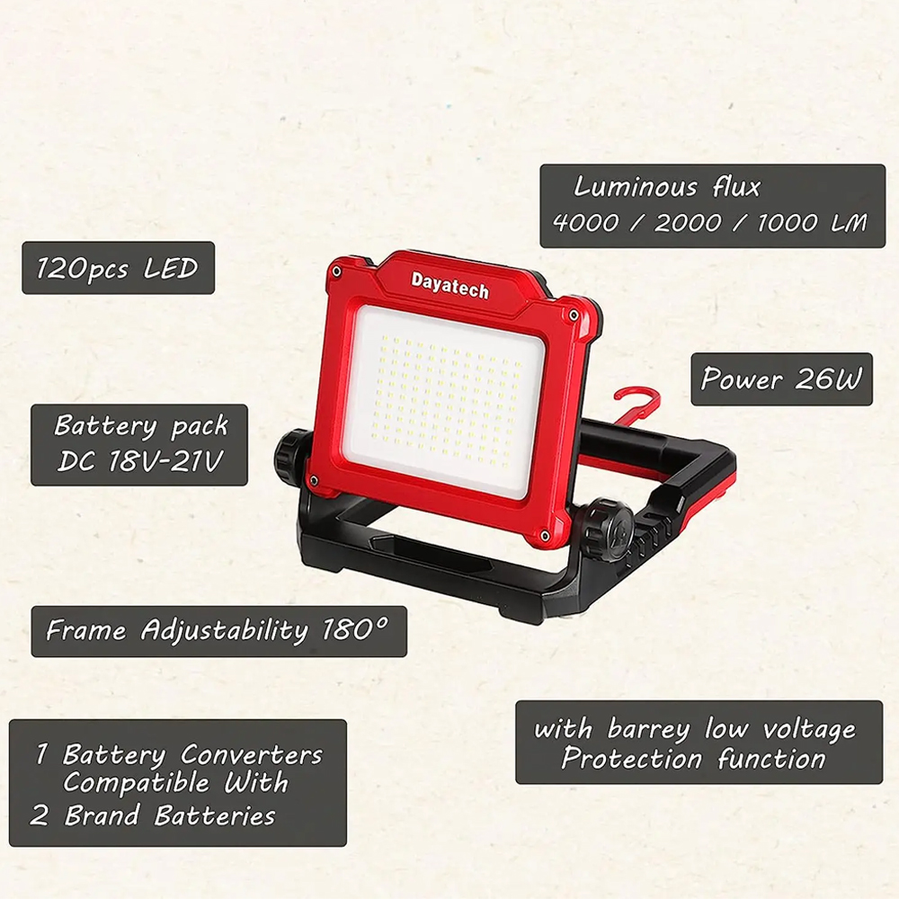 How to Choose the Best LED Work Light for Milwaukee M18: A Complete ...