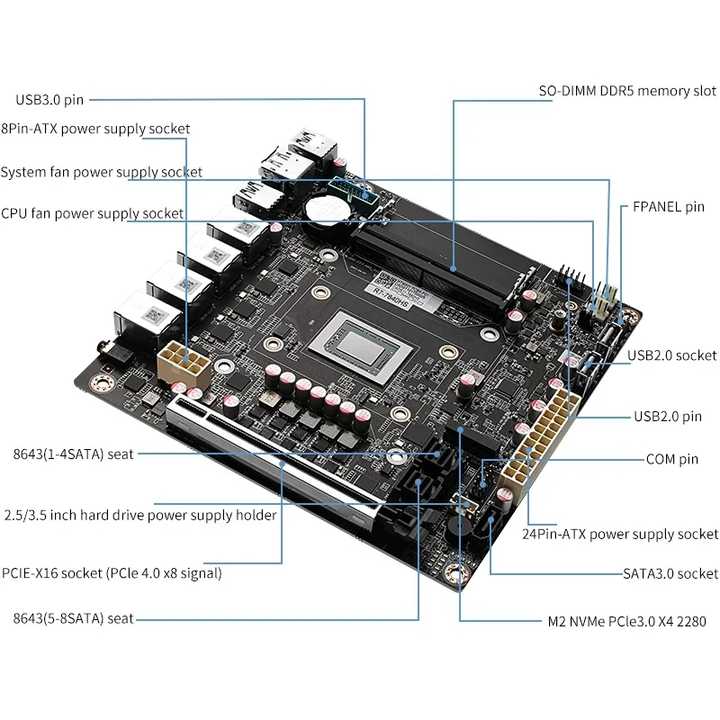 AMD R7 8845HS & R9 7940HS ITX NAS Motherboard LGA1700, 32GB RAM