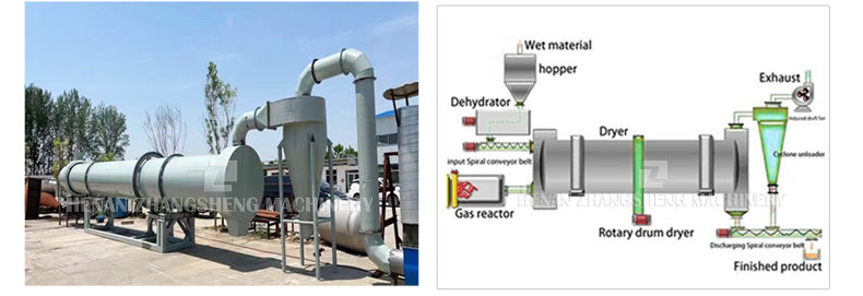3 Tons Per Hour Wet Rotary Biomass Conveyor Pneumatic Ring Dryer ...