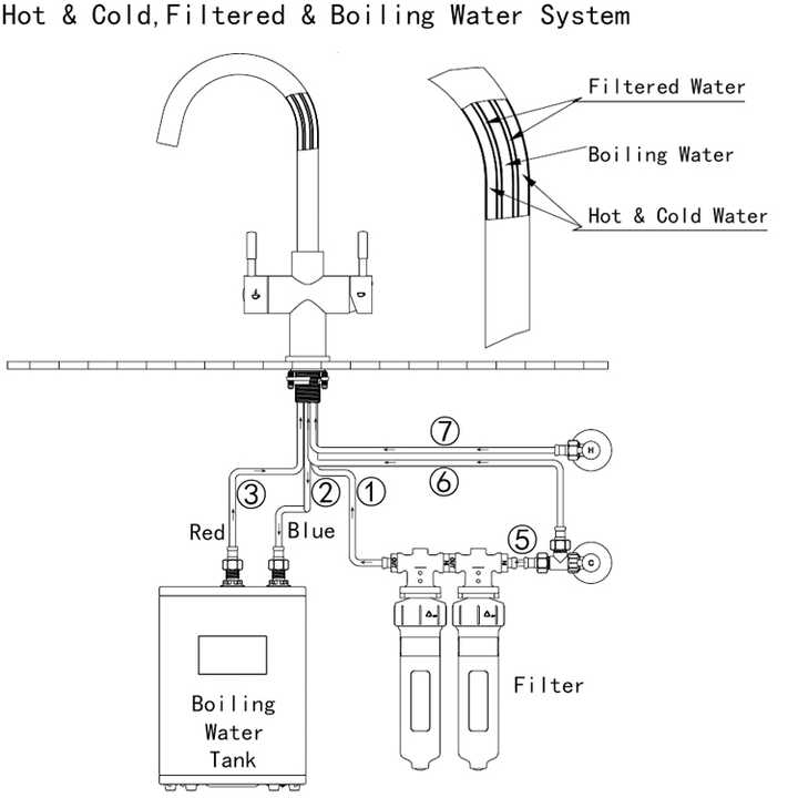 Iwater Stainless Steel Instant Hot Boil Boiler Boiling Purifier ...