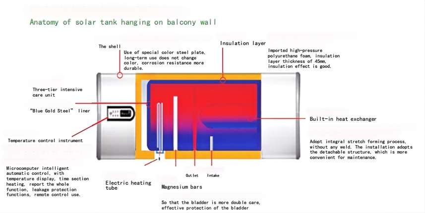 Ke Hui 100L Flat Panel Wall-Mounted Split Water Bath Heatertermas ...