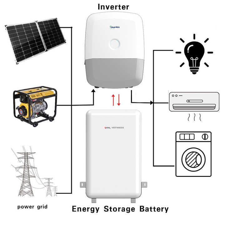 Hot Hybrid Solar Energy Storage System 5Kw 8Kw 10Kw 12Kw 20Kw ...