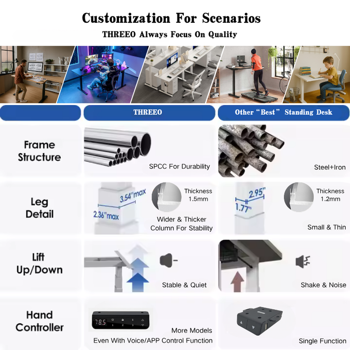 Office Dual Motor Sit Stand up Electric Automatic Lifting Height ...