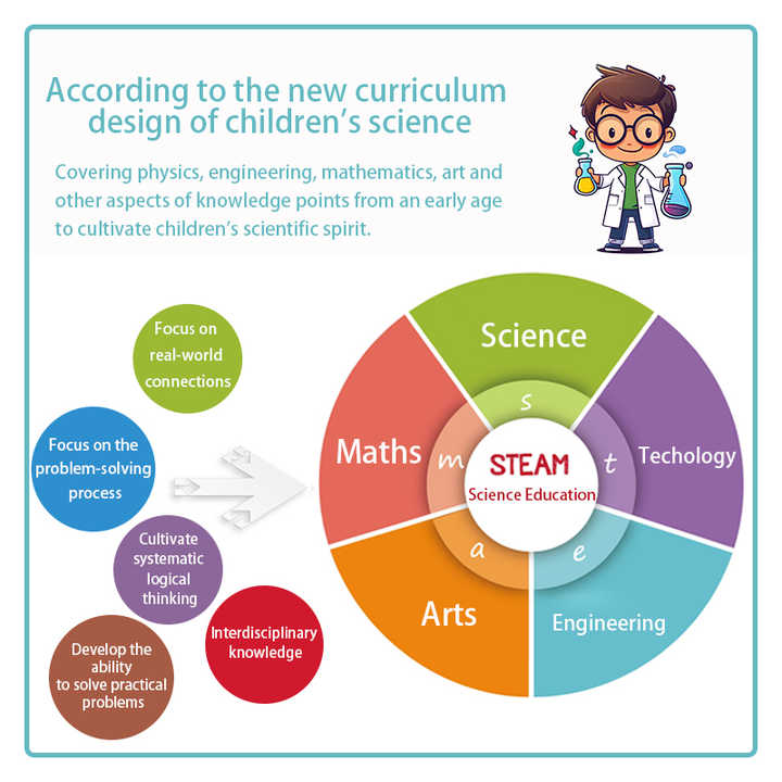 Children Diy Homemade Paper Telescope Kindergarten Science Teaching ...