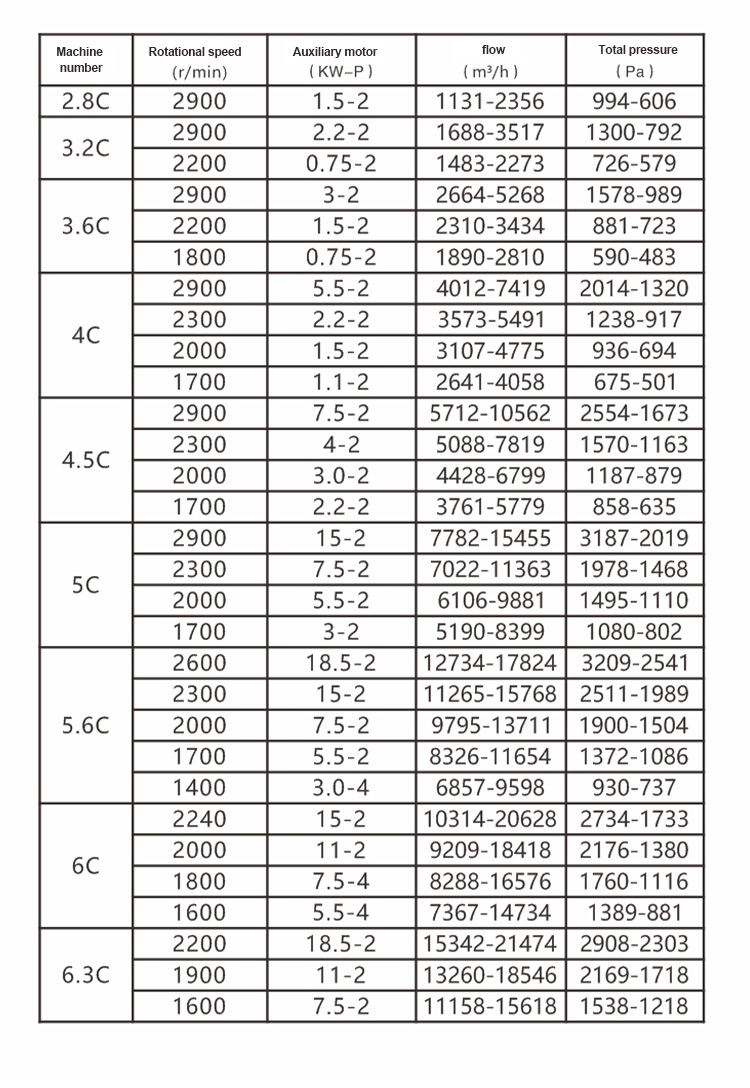 4-72 Vacuum Cereal Rice Corn Corn Large Capacity Grain Dryer Blower ...