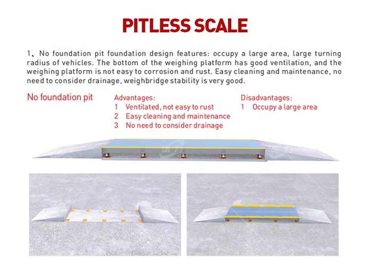 60Ton 80Ton Digital Truck Weight Bridge Scale Portable Truck ...
