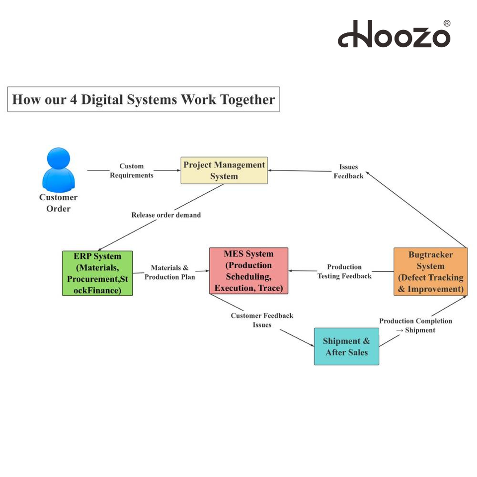 10.1 Inch 4G Tablet Android 10 32GB Storage Suitable for Window ...