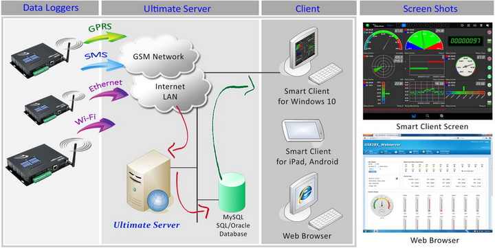 MODBUS Energy Meter Data Logger - Power Monitoring System