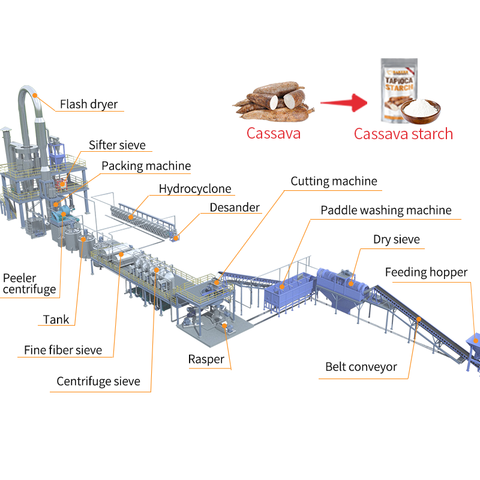 Hot sale gari fryer gari processing machine plant garri production line ...
