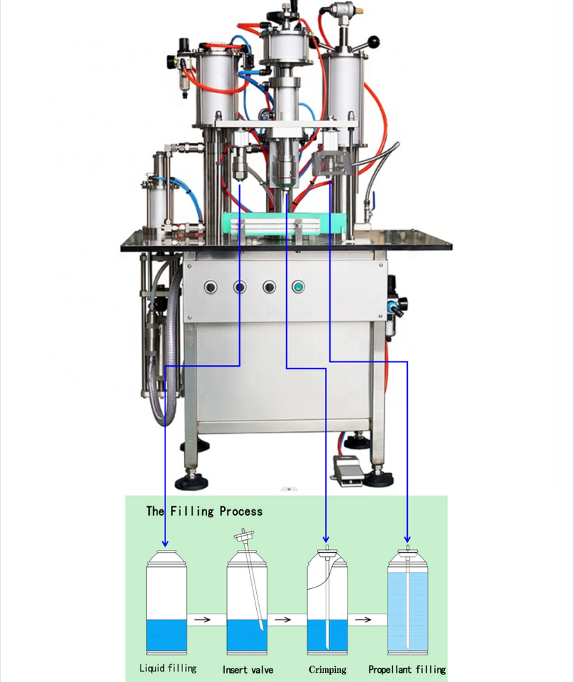 3 in 1 Small Aerosol Filling Machine for Cans – Semi-Automatic, Easy to ...