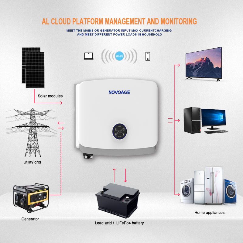 8 Unit 3600W Hybrid MPPT Solar Inverter for Home Commercial Industrial ...