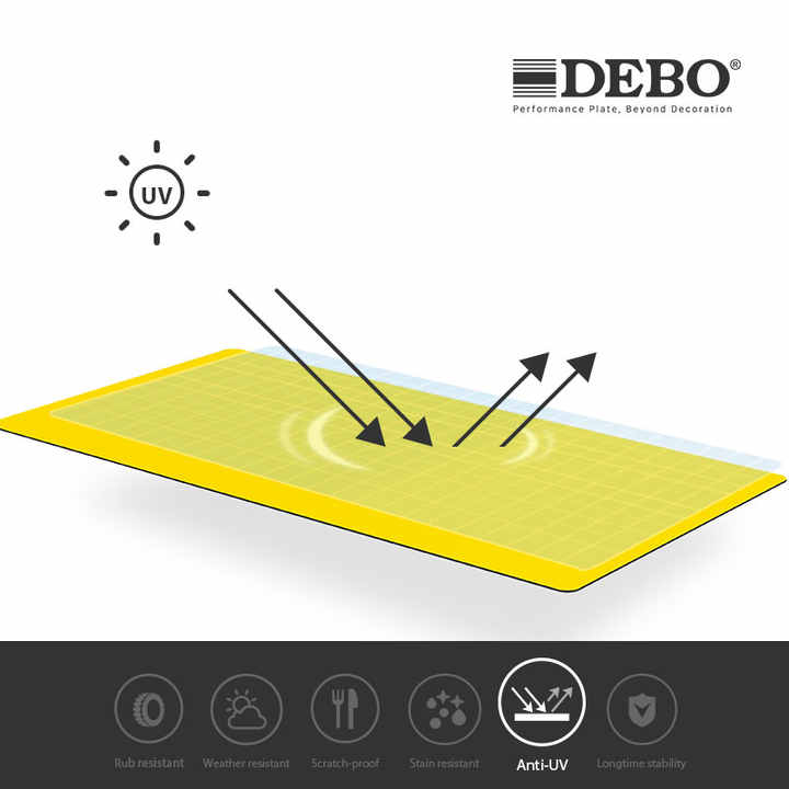 DEBO Exterior 8mm HPL board compact density fiberboard for table as ...