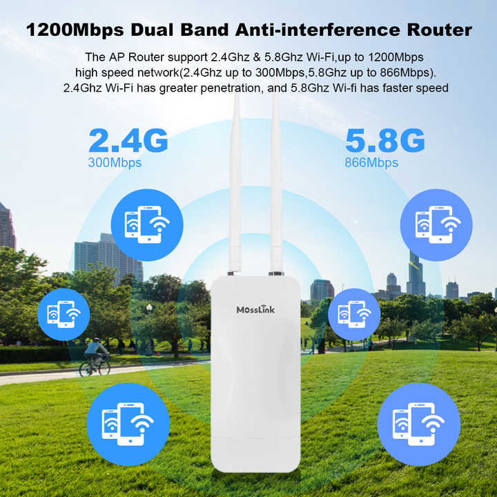New Dual Band 1200mbps Wifi Extender - Extend Your Range