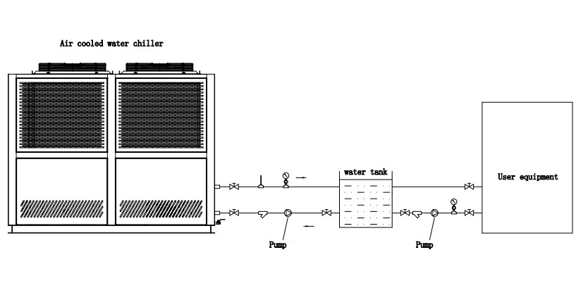 Plastic Processing Air Cooled Chiller Industrial Water Chiller With ...