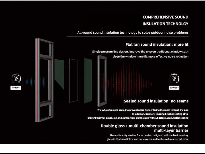 Eloyd Modern Intelligent Double Electric Lift Home Window Louver ...