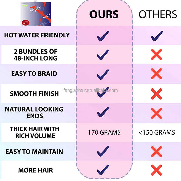48-Inch Pre-Stretched Synthetic Hair Braids High Quality 180g Jumbo TZ ...