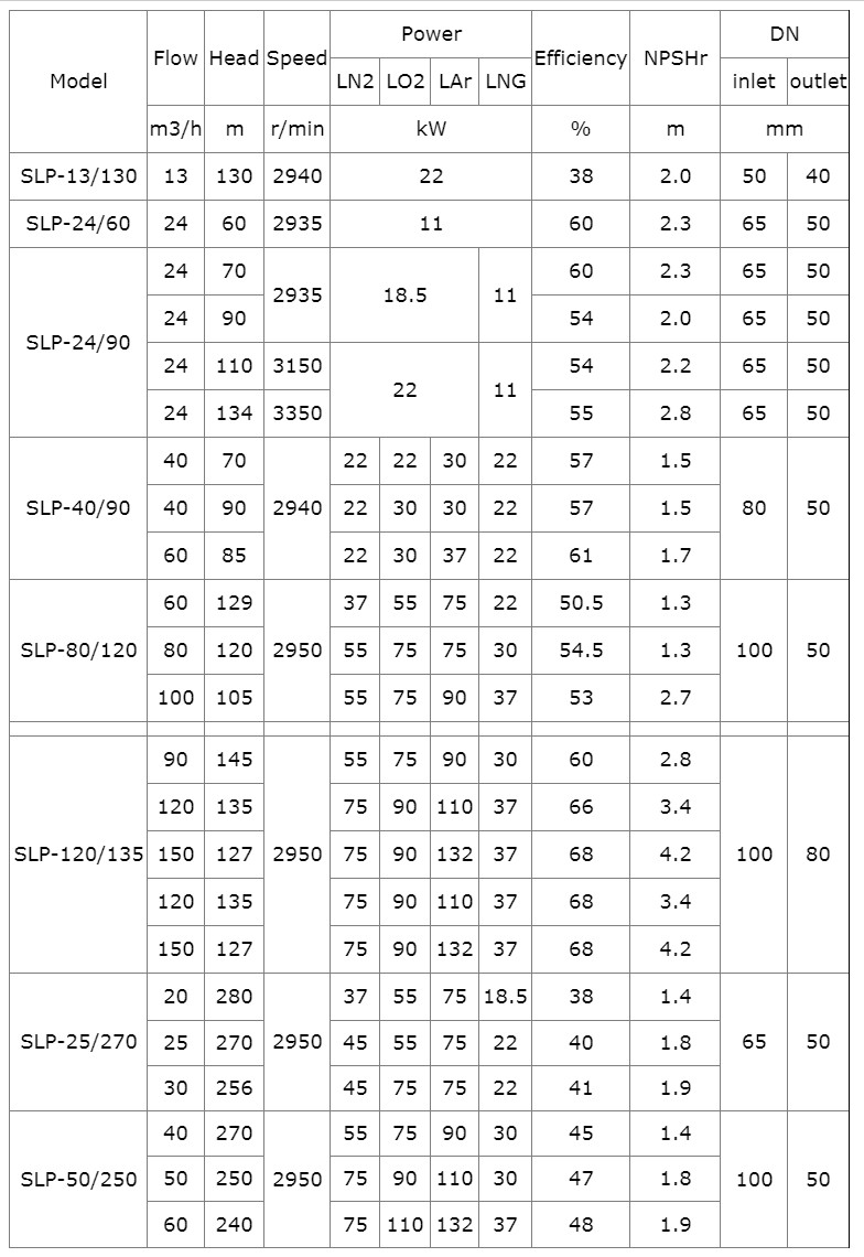 High Viscosity Liquid Conveying Waste Water Discharge Pump Horizontal ...