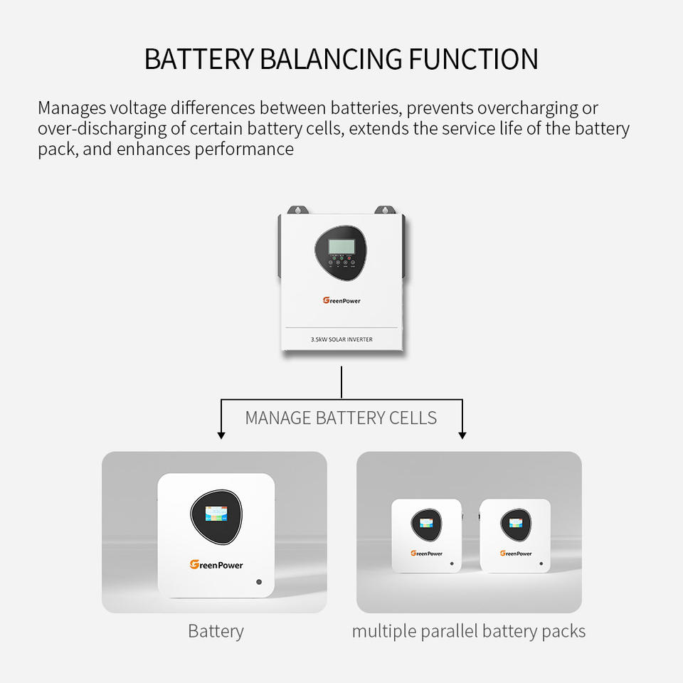 GreenPower New Arrival Single-Phase 3.5KW 3500W Off Grid Solar Inverter ...