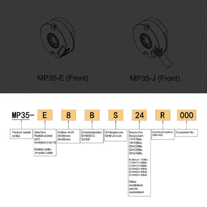 MP35 Encoder - High Precision Optical Absolute Encoder