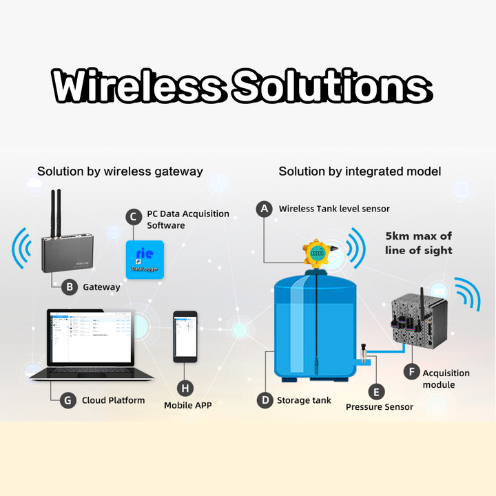 Water Tank Level Sensors - Reliable and Accurate Measurement
