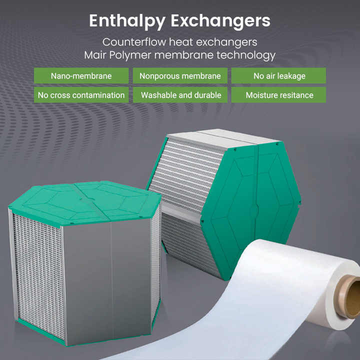 Air to Air Plastic Heat Exchanger Core for Hrv| Alibaba.com