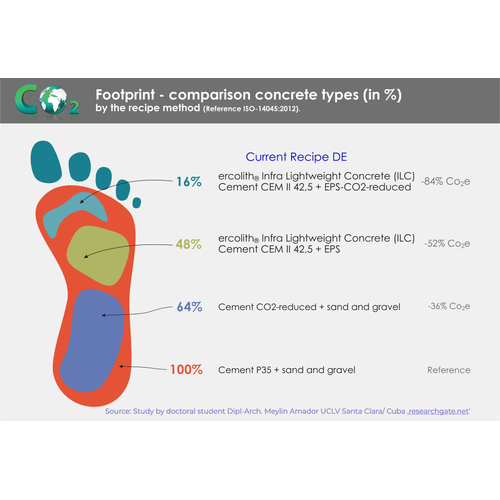 Ercolith Industrial Grade Infra-Lightweight Concrete (ILC) Energy ...
