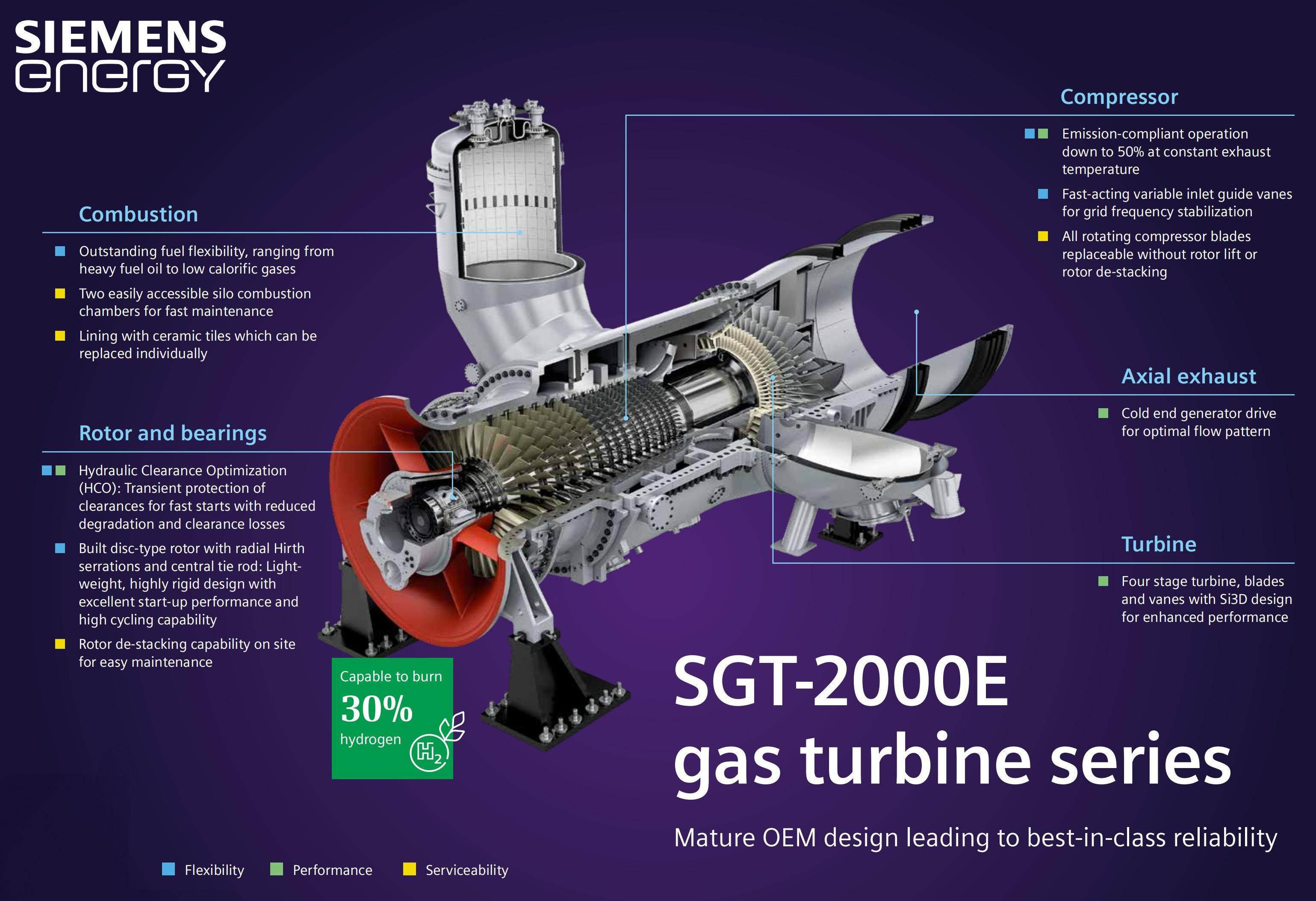 Reliable Solutions for Efficient siemens heavy duty turbine in Global ...