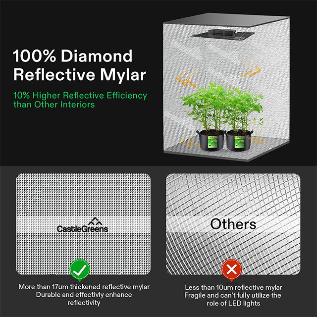 How to Choose the Best Grow Tents for Indoor Gardening