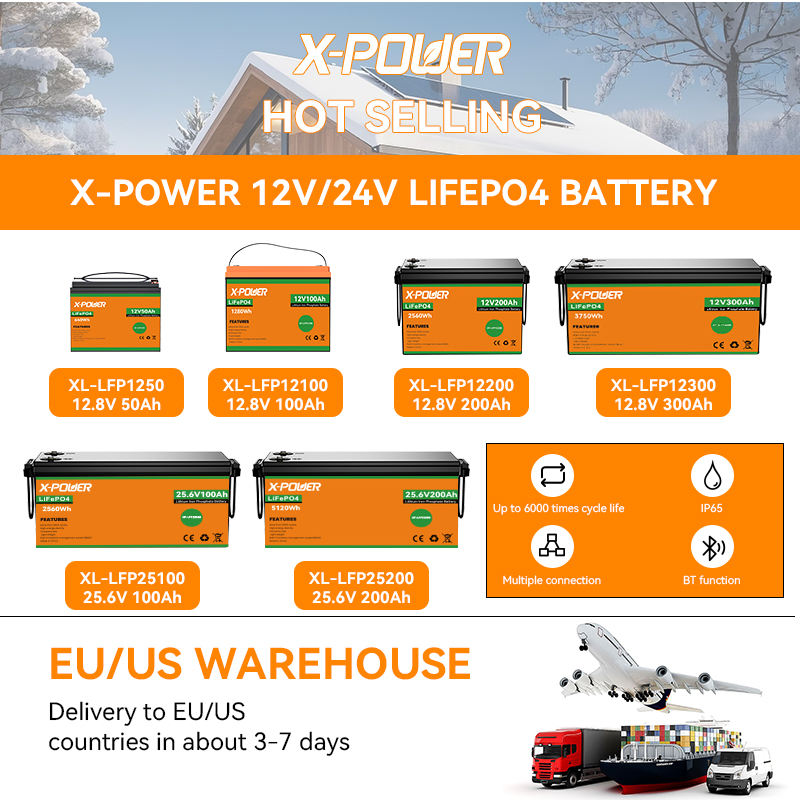 US PL STOCK NO TAX 12.8V Solar Energy LiFePO4 100Ah Battery Pack X ...