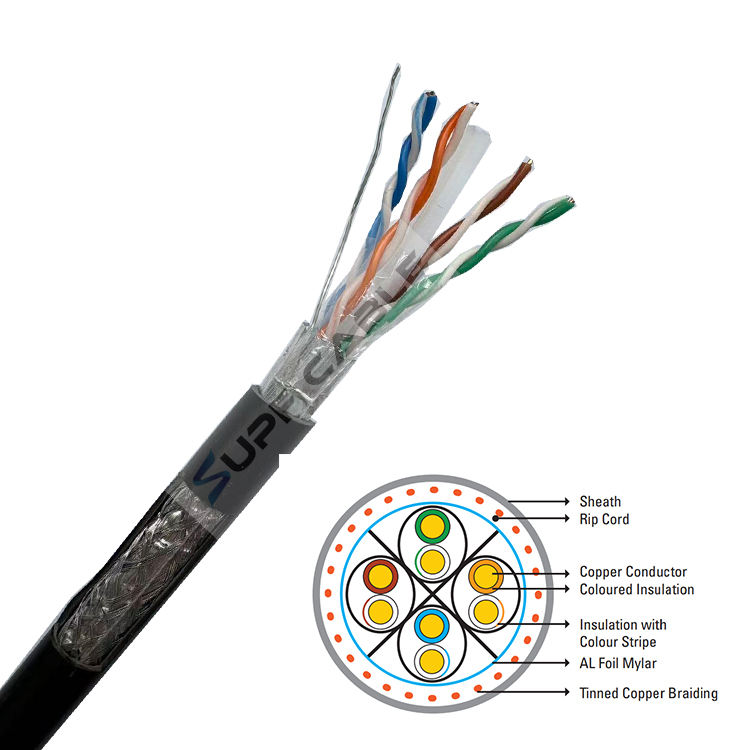 Factory Price SFTP CAT6 Network Cable SFTP Cat6 Copper 23AWG Copper ...