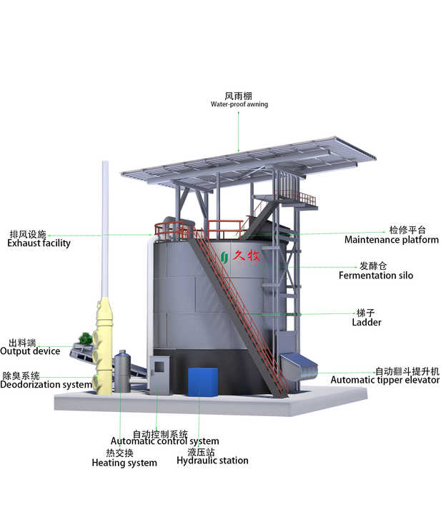 Aerobic Digester Reactor Biogas Biodigestor System for Chicken Farms ...