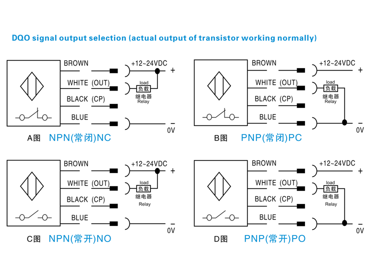 Factory price photoelectric safety protection device infrared barrier ...