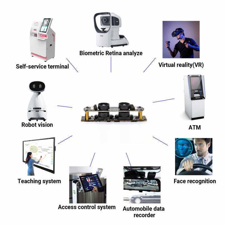 2MP Dual-Lens Mini Camera Module Face Recognition 1080P 30fps 96dB ...
